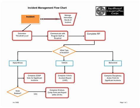 Work Flow Chart Template Shooters Journal