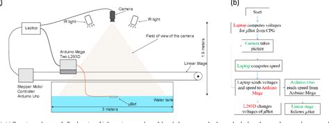 Figure 4 From Design And Experimental Learning Of Swimming Gaits For A Magnetic Modular
