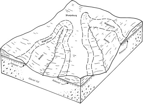 Soil Data Explorer California Soil Resource Lab