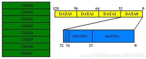 指令集简介 sse指令集 csdn博客