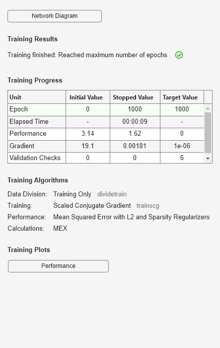 Autoencoderpredict Reconstruct The Inputs Using Trained Autoencoder