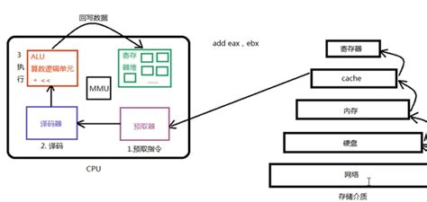 Linux系统编程 进程 Shifudong