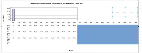 Libreoffice Calc Column And Line Chart Have Duplicates Columns In Data