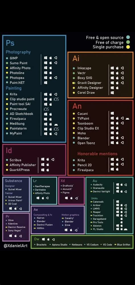 Open Source Alternatives To Adobe Software Scrolller