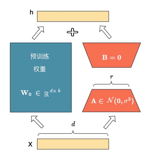 大模型推理框架rtp Llm对lora的支持 实时互动网