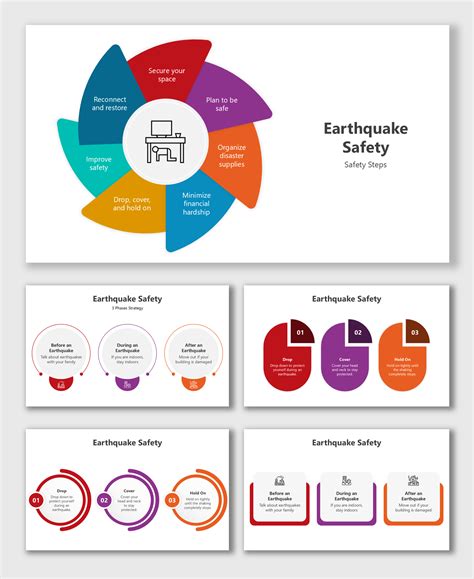 Ppt Disaster Preparedness For Earthquakes Powerpoint