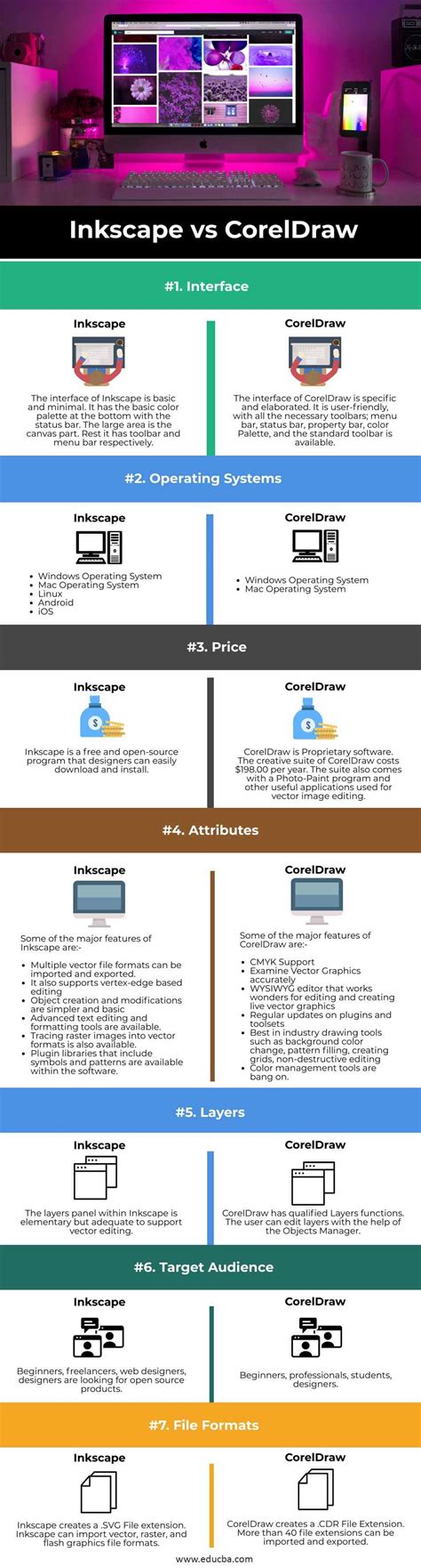 Inkscape Vs CorelDraw Top 7 Differences You Should Know