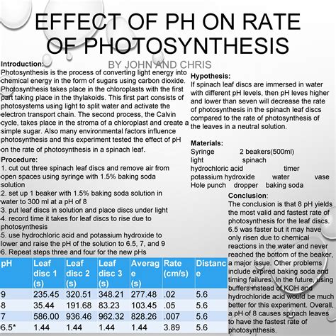 Effect Of Ph On Rate Of Photosynthesis Introduction