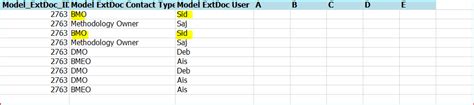 Solved How To Transpose Few Rows To Columns Microsoft Fabric Community