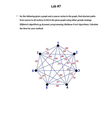 Solved Lab 7 • For The Following Given A Graph And A Source Vertex In 1 Answer