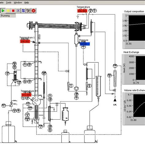 Simulink Model Of The Distillation Column Iv Monitorization Of The Download Scientific Diagram