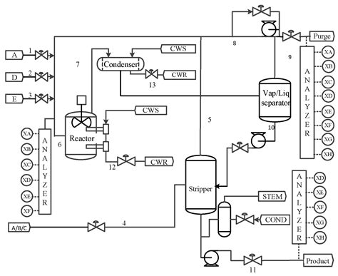 Double Layer Distributed And Integrated Fault Detection Strategy For Non Gaussian Dynamic