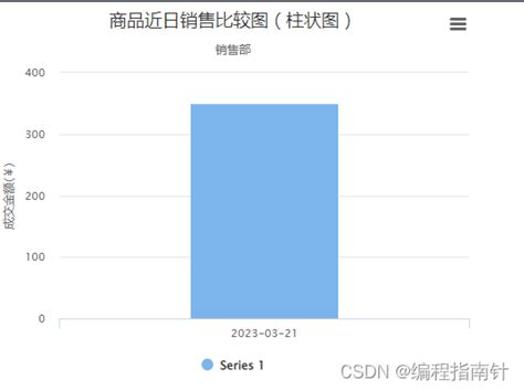 积分商城基于springboot的银行商城积分支撑系统银行积分商城 源代码 Csdn博客