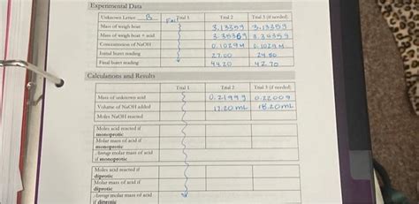 Solved Experimental Data Calculations And Results Chegg