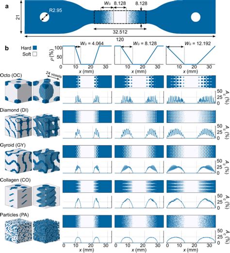 Bioinspired Rational Design Of Bi Material 3d Printed Soft Hard