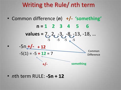 PPT Lesson 2 2 Finding The N Th Term PowerPoint Presentation Free Download ID 6595019
