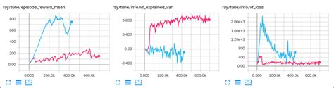 Rllib Ppo Loss Affected By Lstm Zero Padding