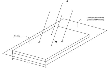 Spacecraft Coating On A Conductive Substrate [16] Download Scientific Diagram