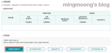 홈택스 연말정산 사업소득지급명세서 제출 방법 세무 회계 재테크의 모든 것