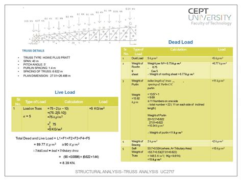 Structural Analysis Cept Portfolio