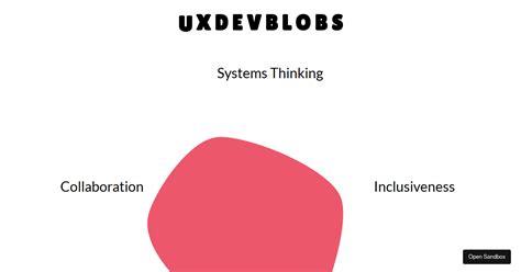 Svg Radar Chart Examples CodeSandbox