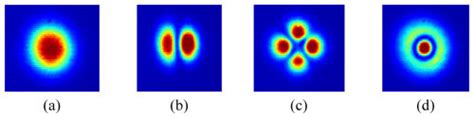 Output Mode Intensity Profiles Of The Mode Multiplexer When Signal