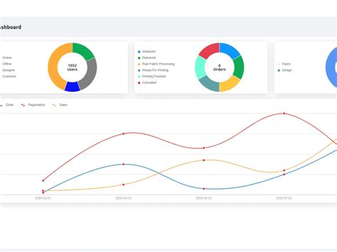 A Full Stack Web Application Upwork