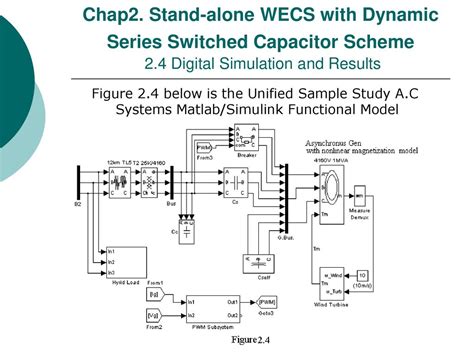 Standalone Wind Energy Utilization Scheme And Novel Control Strategies
