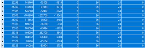 RaidBoss ACis Request Server Development Help L2J MaxCheaters