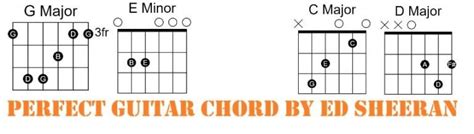 Perfect Easy Guitar Chord Ed Sheeran 00 Guitar Knowledge