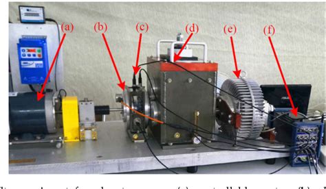 Figure 3 From A Novel Deep Feature Learning Method Based On The Fused