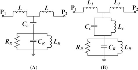 Lumped Equivalent Circuit Model For A O‐csrr And B I‐csrr