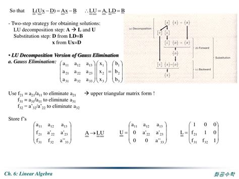 Ppt Part B Linear Algebra Vector Calculus Chap 6 Linear Algebra