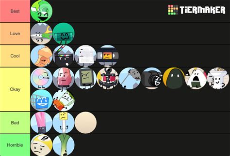 Tpot Debuters Tierlist Rankings Tier List Community Rankings Tiermaker