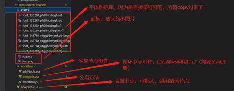 实现仿钉钉动态化表单设计和流程设计（二） 哔哔大侠
