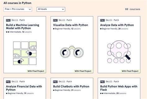 Codecademy Review Is It Worth It Skillspot
