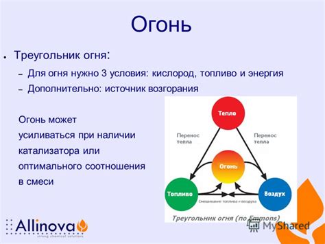 Презентация на тему: "Огнезащитные составы. Статистика пожаров Пожар ...