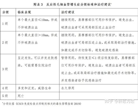 一文看懂：卡瑞利珠单抗副作用应对攻略 知乎