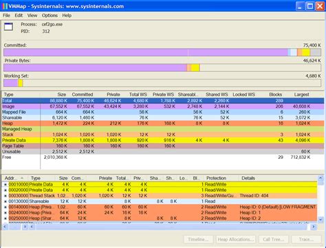 Using Rammap And Vmmap Tools To Troubleshoot Windows