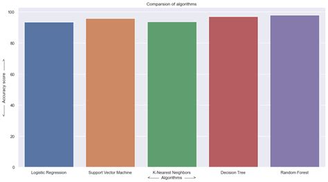 Github Poojakundala Phishing Detection Ml Phishing Detection