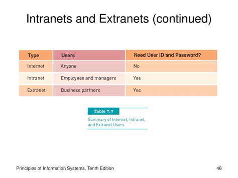 Ppt Principles Of Information Systems Tenth Edition Powerpoint Presentation Id 6337564