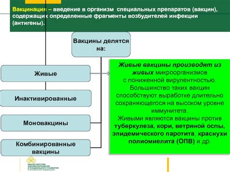 Виды вакцин