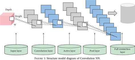 Figure 1 From Dance Action Recognition Model Using Deep Learning Network In Streaming Media