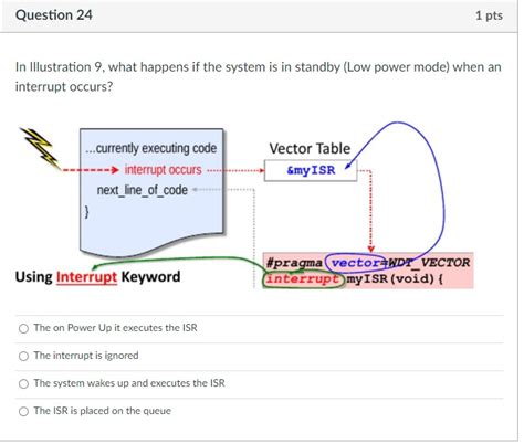 Solved Question Pts In Illustration What Happens If Chegg