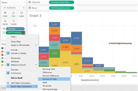 Tableau Histogram Chart