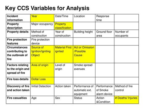 preliminary analysis of canadian fire data ppt download
