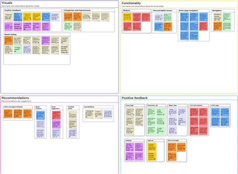 Hi Fi Fanattic Affinity Map Behance