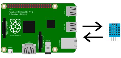 Monitorando Temperatura Dht E Raspberry Pi Fazedores