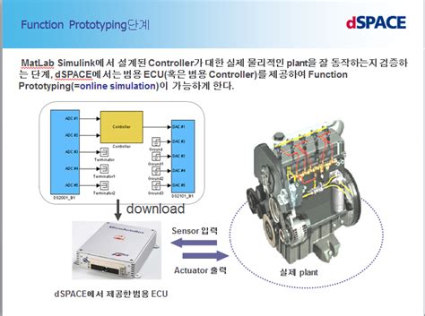 범용 전자제어장치ecu인 Dspace社의 Microautobox란 네이버 블로그