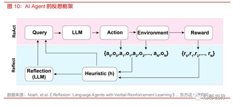 Ai Agent：基于大模型的自主智能体，在探索agi的道路上前进 知乎